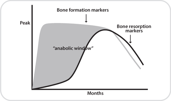 For Doctors - GemFrac Connect